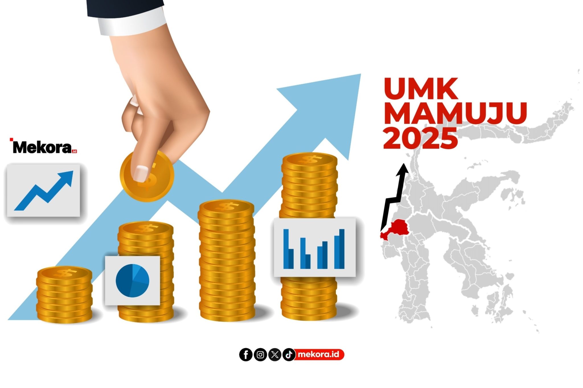 UMK Mamuju Tahun 2025 Naik Jadi Rp 3,1 Juta | Mekora.id